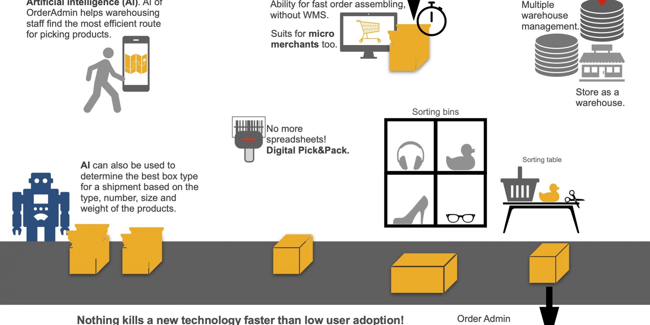 What if all warehouses processes can be automated? - OrderAdmin
